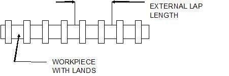 Cylindrical Lapping Using Helilaps - Technical Article - Kemet