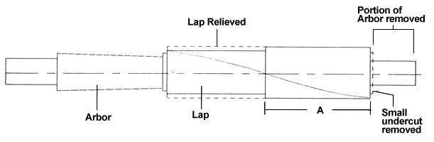 Cylindrical Lapping Using Helilaps - Technical Article - Kemet