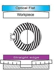 How to Measure Flatness & Surface Finish Chart - Kemet