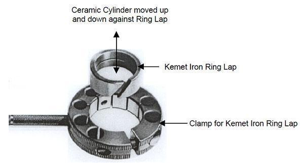 Lapping External Cylinders - Kemet