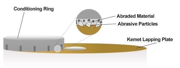 What is Lapping? Lapping Q&A - Kemet