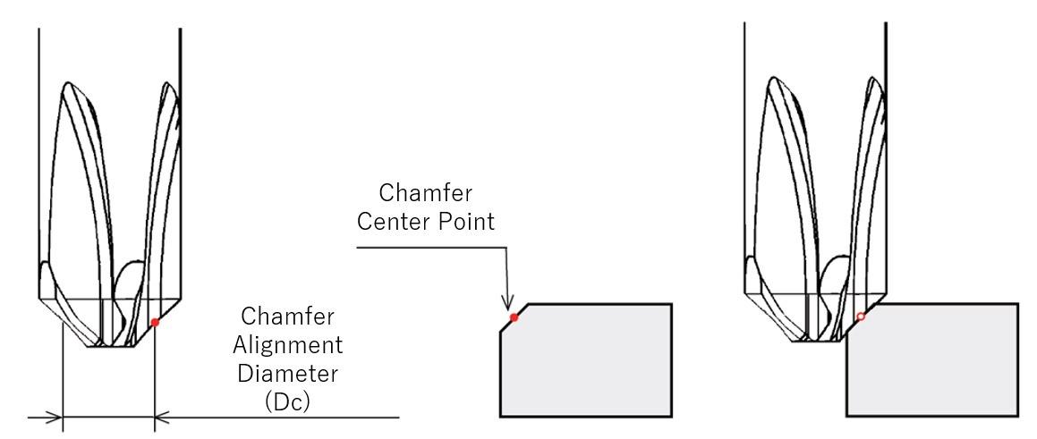 XEBEC Burrless Chamfering Cutter - Kemet