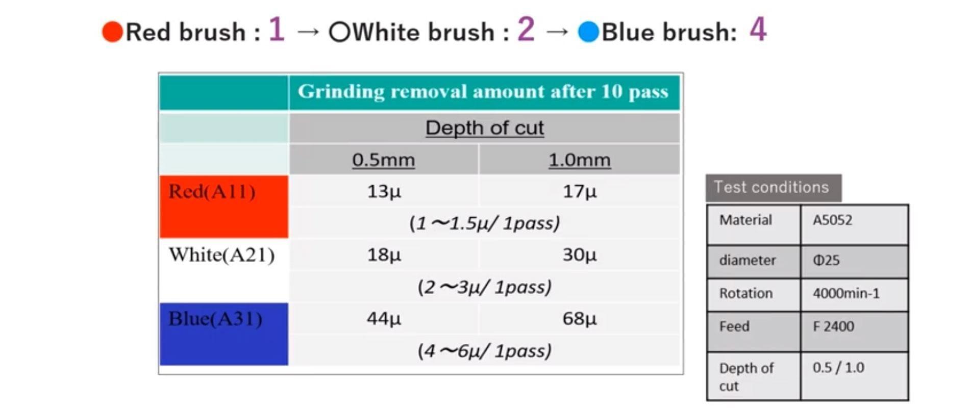 How to adjust the edge break amount and making a sharp edge or R edge ...