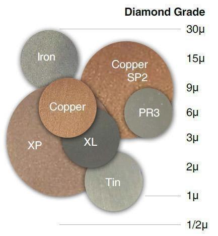 Lapping Plates - Cast Iron, Copper, Tin, Ceramic - Kemet