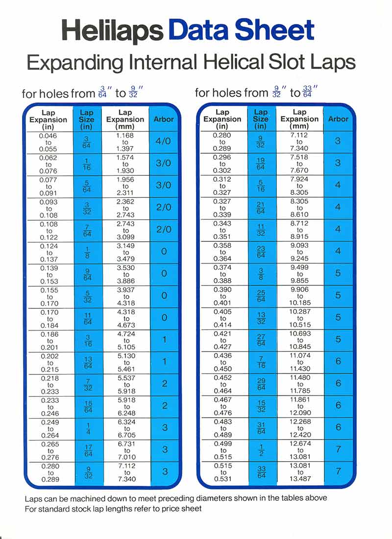 Helilap Bore Finishing Tools - Kemet